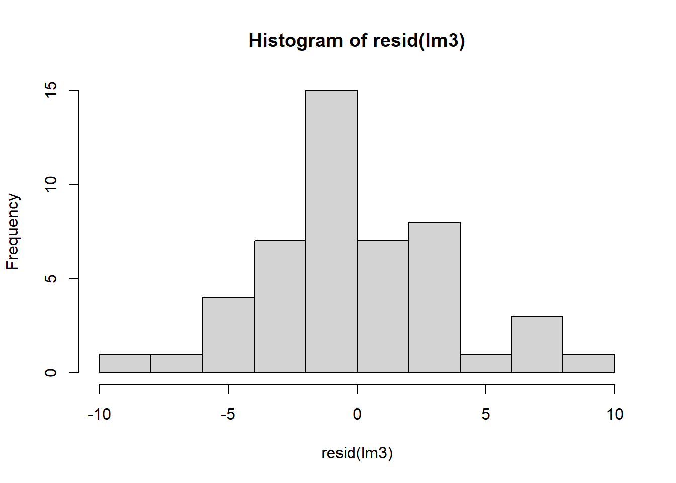 5 Mixed Effect Models Linear Models In Agriculture And Natural Resources