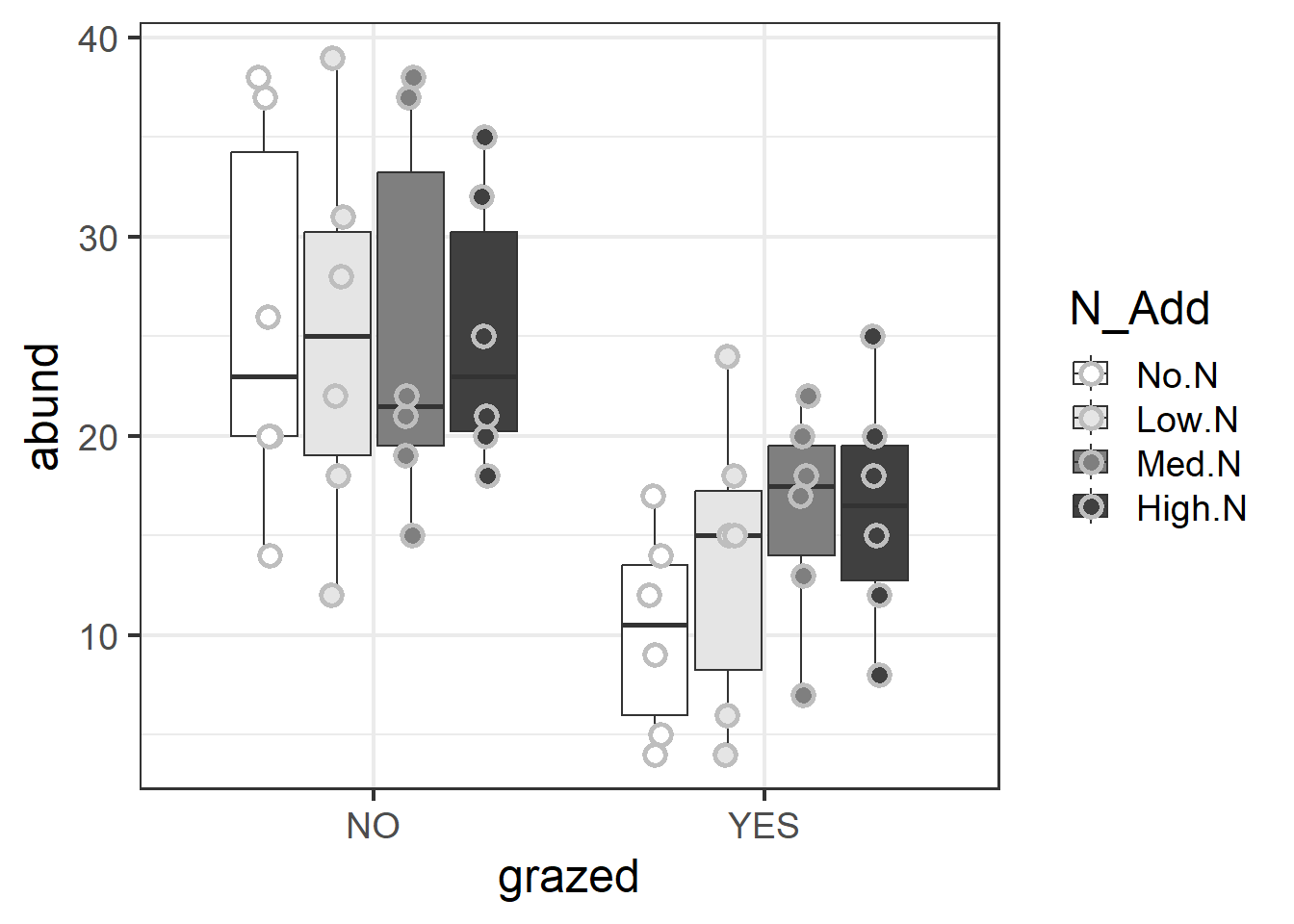 5 Mixed Effect Models Linear Models In Agriculture And Natural Resources